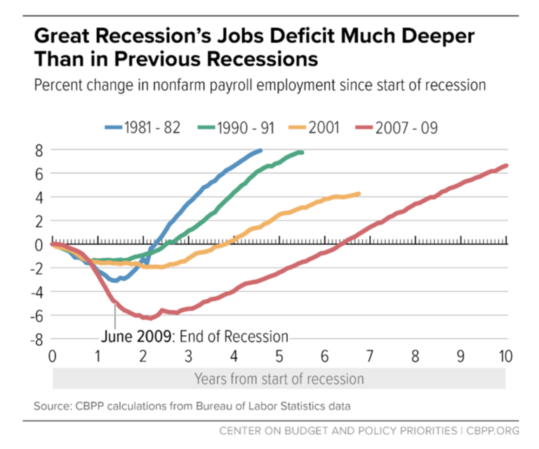 Americans haven’t been this pessimistic about finding a new job since a ...