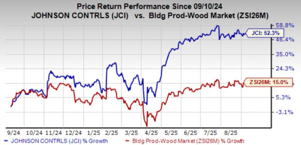 Johnson Controls Unveils Silent-Aire CDU, Boosts Thermal Management ...