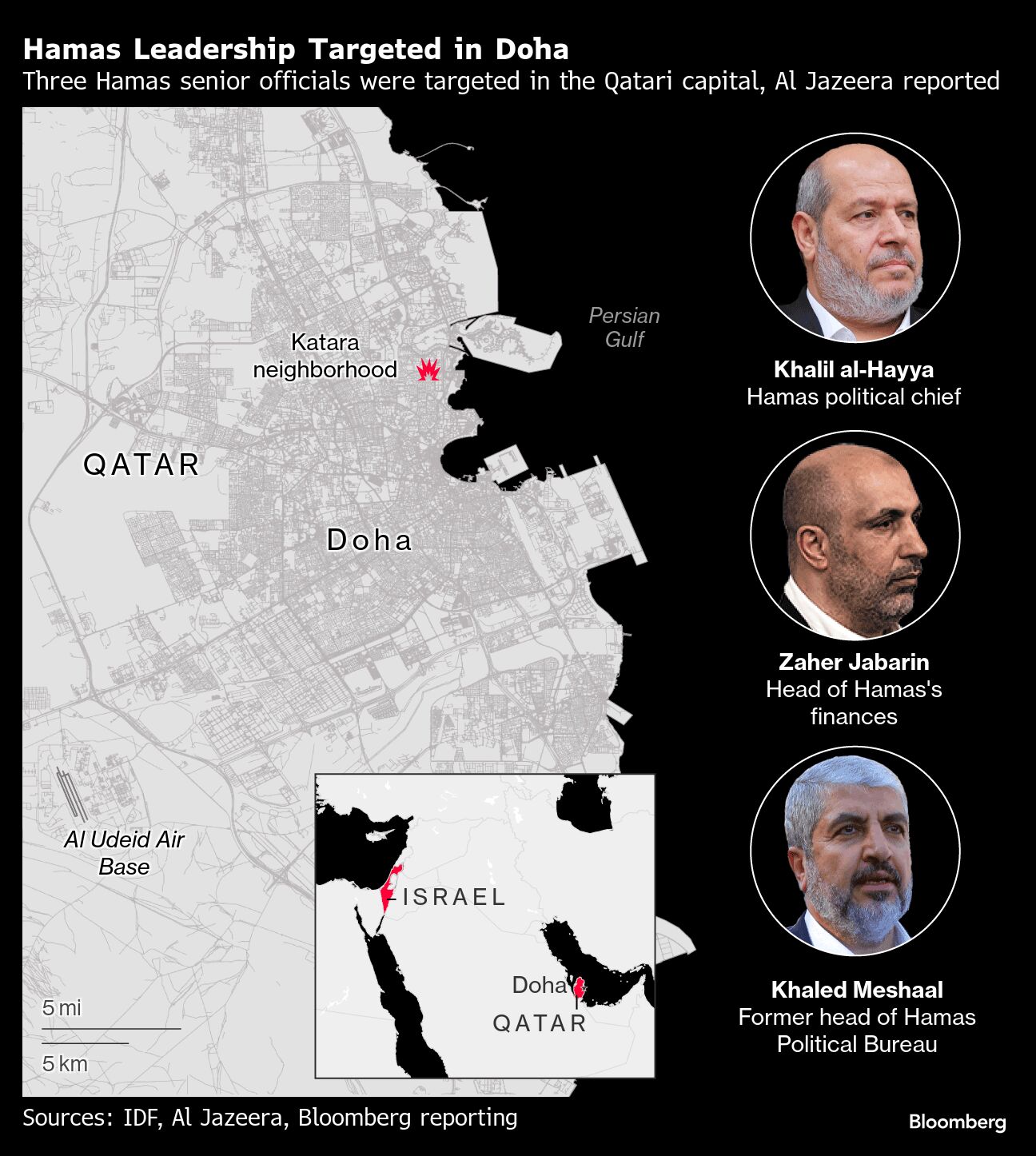 Attack in Doha Didn’t Aid US and Israeli Goals, White House Says