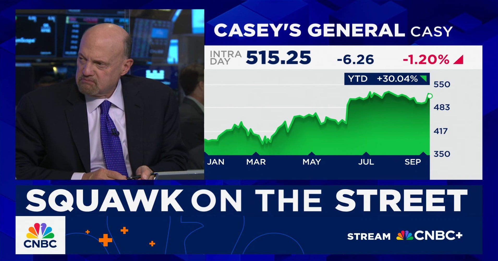 Cramer's Stop Trading: Casey's General