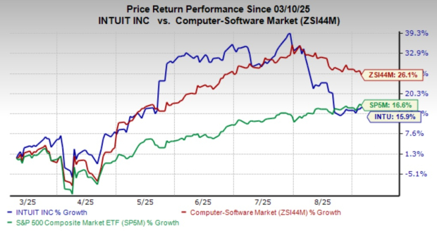 Intuit's AI Push Boosts Growth: Can TurboTax and QuickBooks Lead?