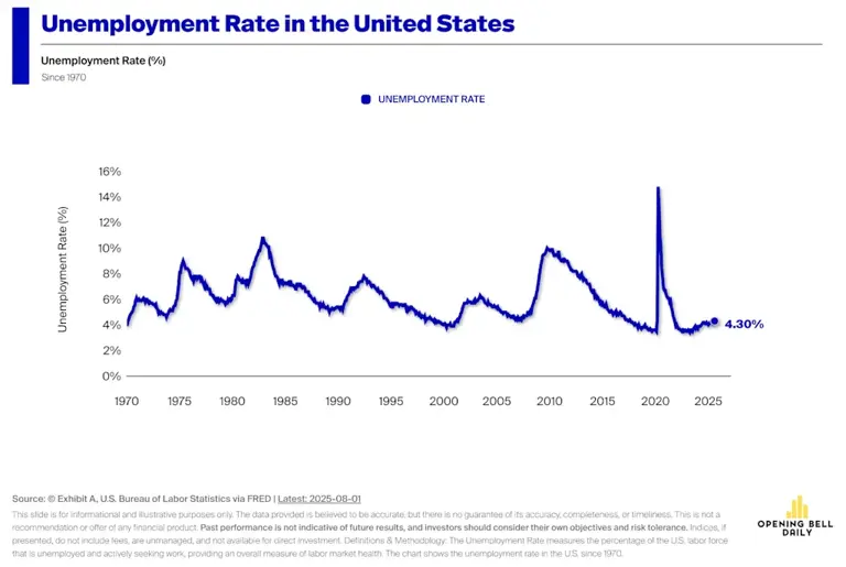 The Jobs Market Is So Bad That Every Wall Street Firm Now Expects ...