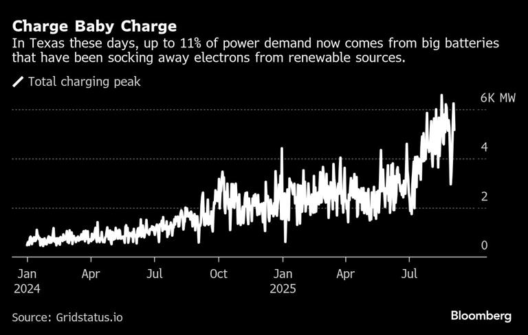 The US Keeps Breaking Renewable Energy Records
