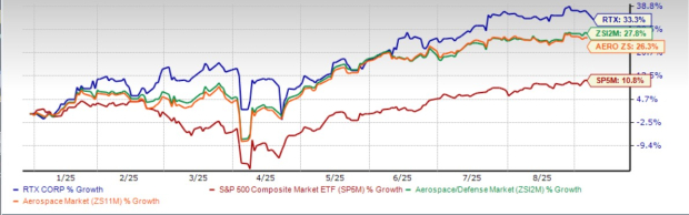 RTX Wins $205M Contract for Radar-Guided Gun: Buy the Stock Now?