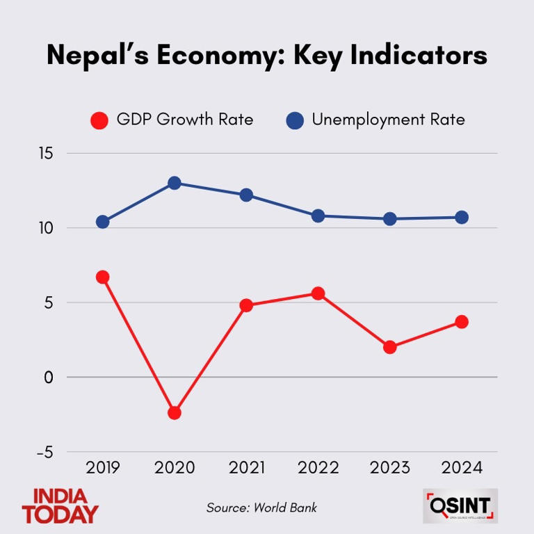 Nepal's ‘Discord revolution': A success and a failure