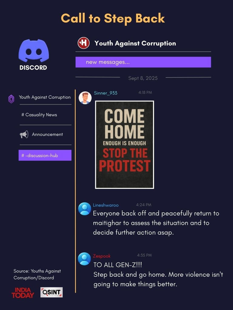 Nepal's ‘Discord revolution': A success and a failure