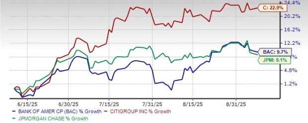 Fed Rate Cuts Loom: What It Means for Bank of America's NII