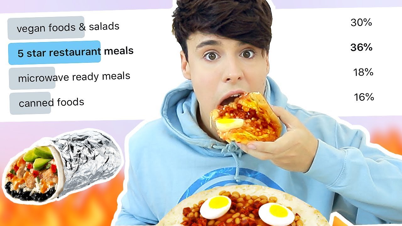 Letting my active YouTube subscribers vote on my daily meals
