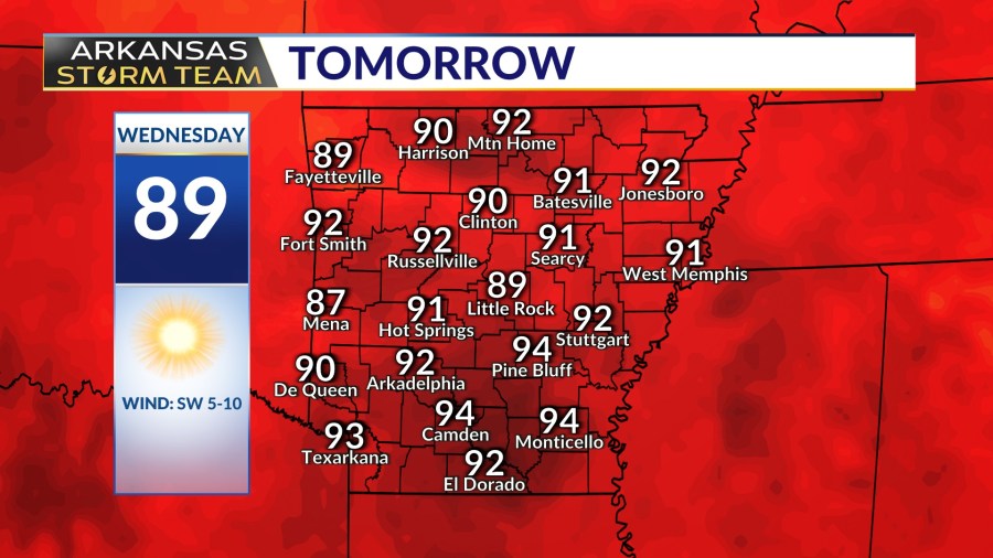 Arkansas Storm Team Forecast: The 90s are nearly back & set to stick around