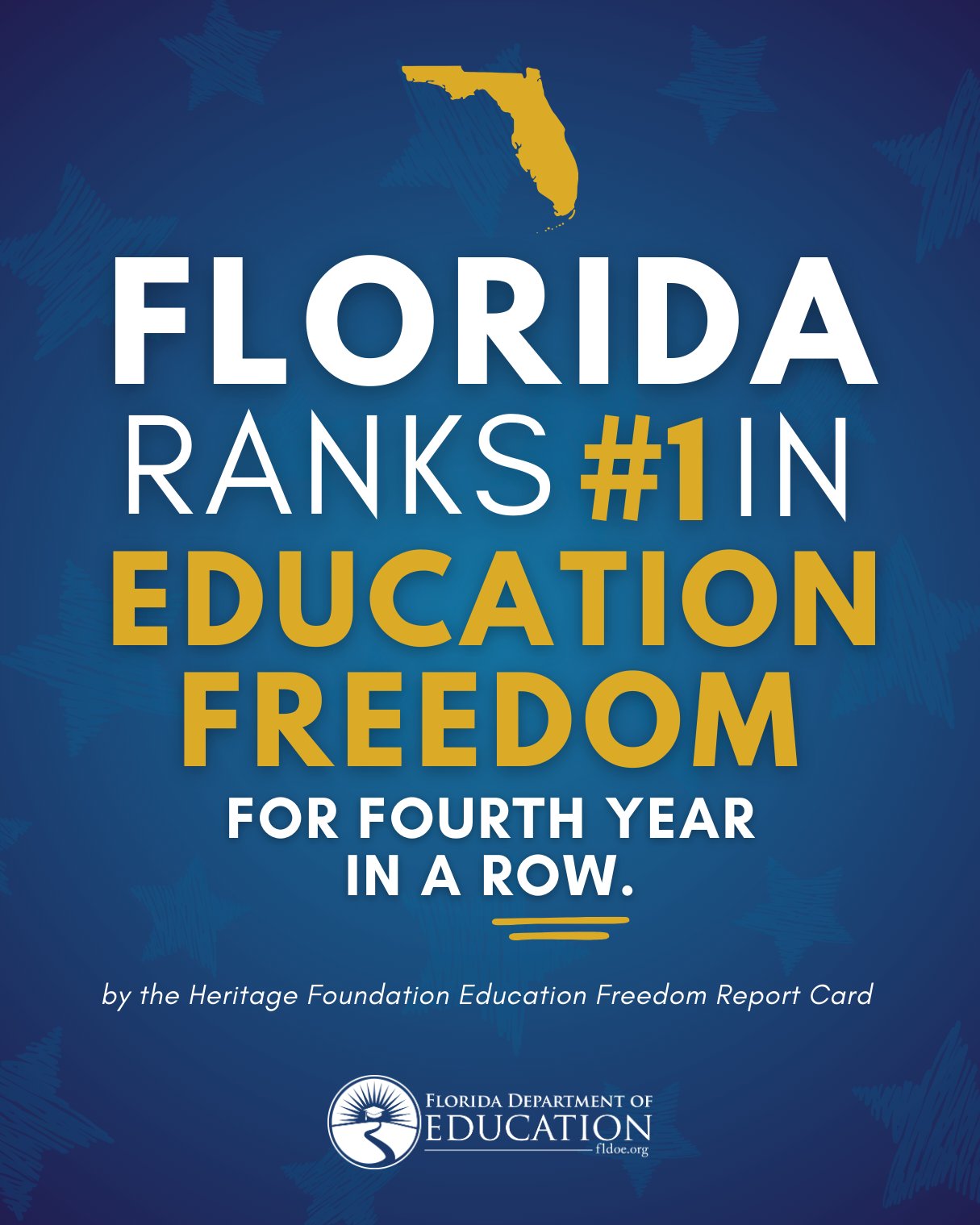 Florida ranks #1 in Education Freedom for the fourth consecutive year