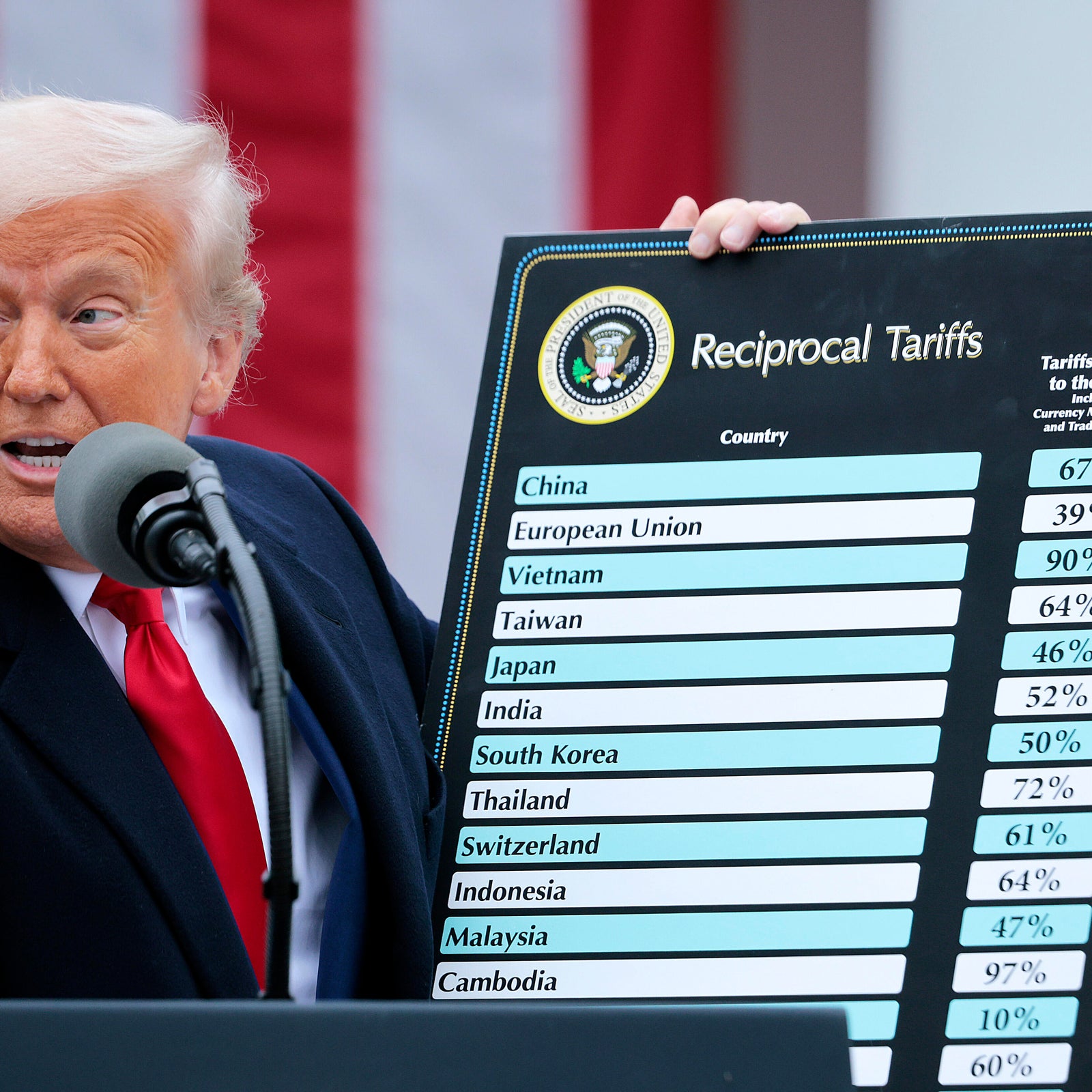 Supreme Court takes up Trump tariffs, setting stage for major showdown