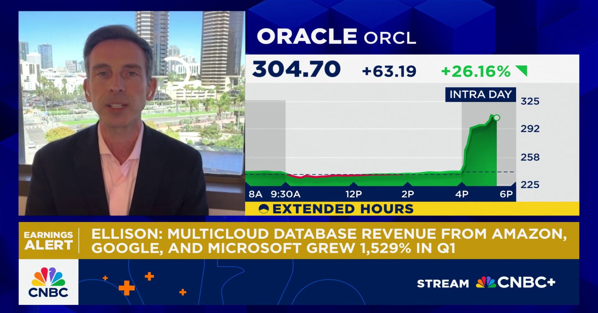 D.A. Davidson's Gil Luria talks Oracle's guidance and how it propelled ...