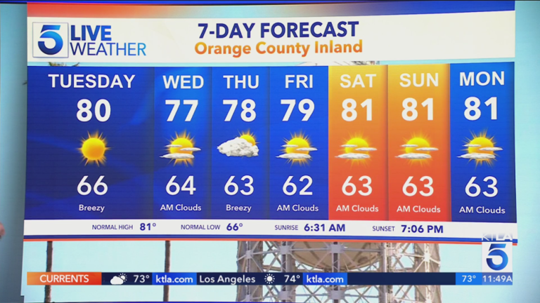 Cooler weather arrives in Southern California