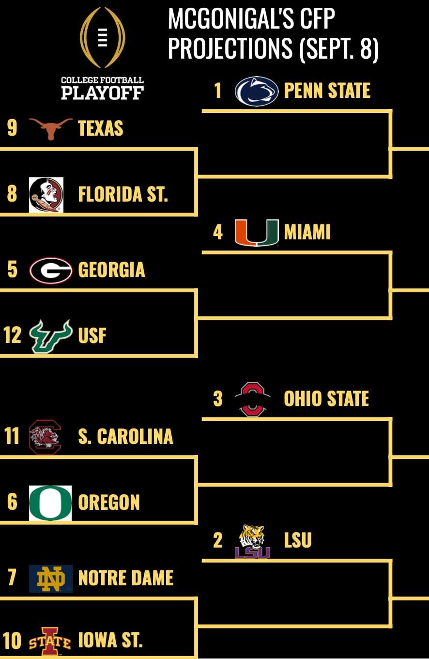 Our 2025 College Football Playoff projections after Week 2