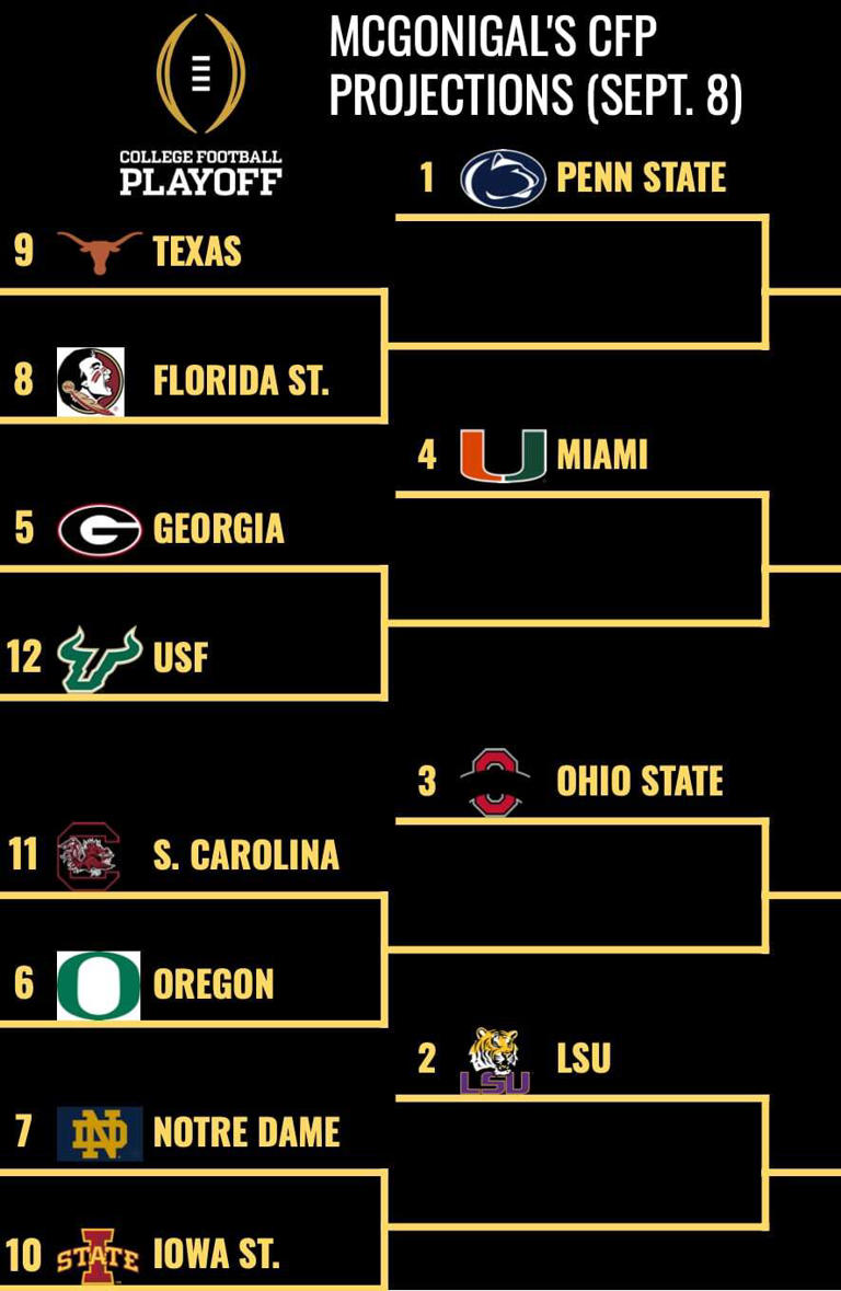 Our 2025 College Football Playoff projections after Week 2