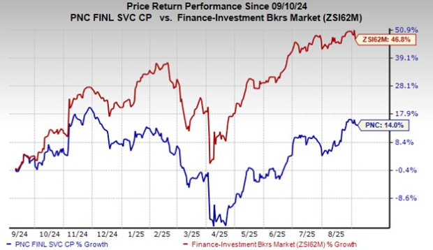 PNC to Acquire FirstBank in $4.1B Deal, Expand in Colorado & Arizona