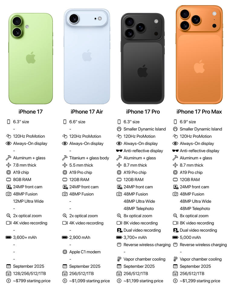EN VIVO evento Apple: Todo lo del nuevo iPhone 17, precios, modelos, y ...