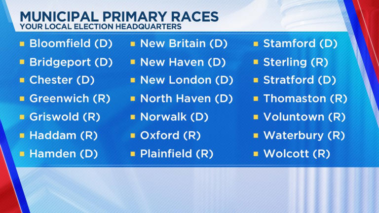 Connecticut’s 2025 primary elections: Mayoral candidates declare ...