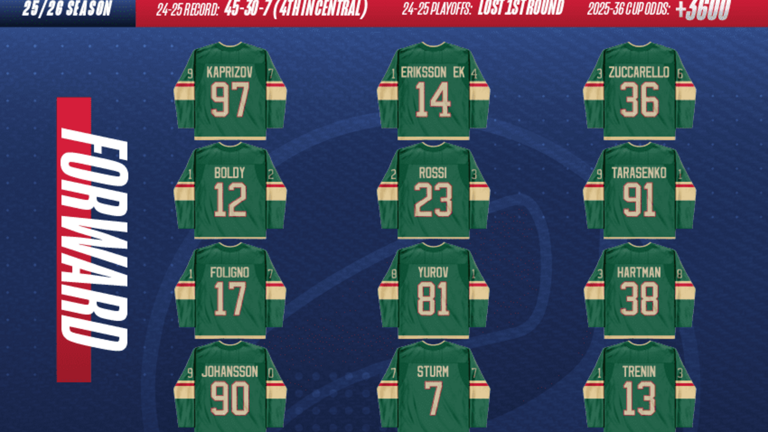 2025-2026 NHL team preview: Minnesota Wild