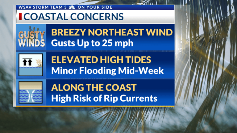 Elevated tides along the coast: What’s causing it and what to expect