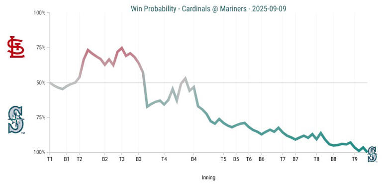 77-68: Chart