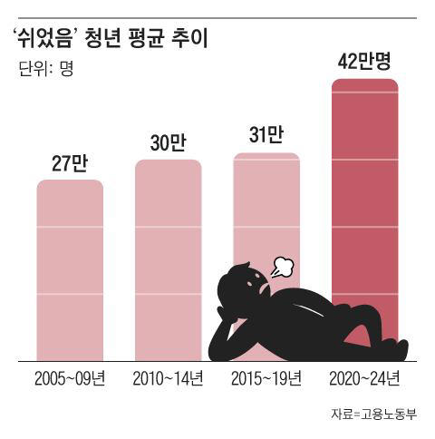 Unemployment benefits for voluntary leavers, youth age limit 34
