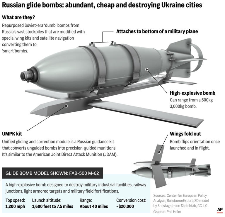 Russian glide bomb attack in eastern Ukraine kills 24 people collecting ...