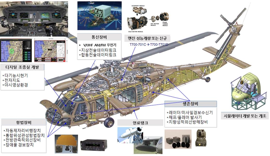Arms agency to upgrade Black Hawk choppers