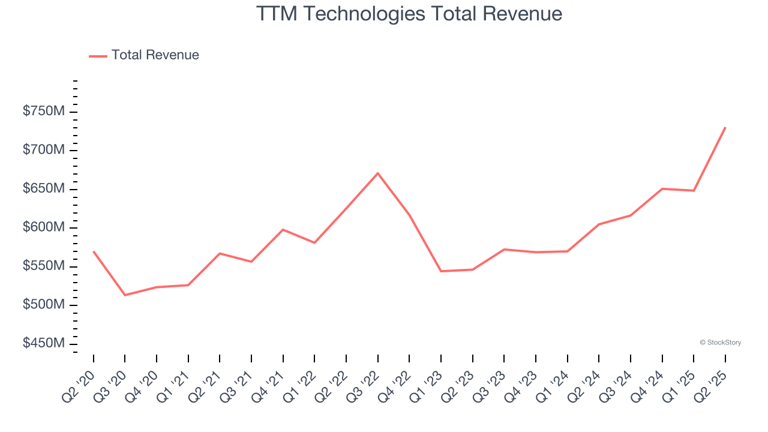 Winners And Losers Of Q2: Coherent (NYSE:COHR) Vs The Rest Of The ...