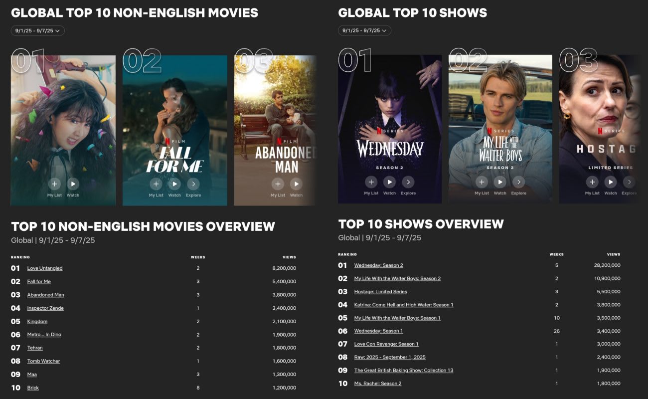 ‘Bon Appétit, Your Majesty’ ‘Queen Mantis’ and ‘Beyond the Bar’ All Land in Netflix’s Global Top 10