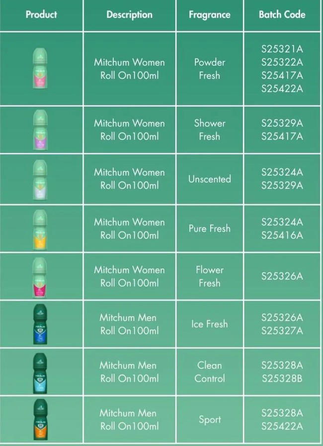 South Africans affected as Mitchum Deodorant is recalled - Here's why