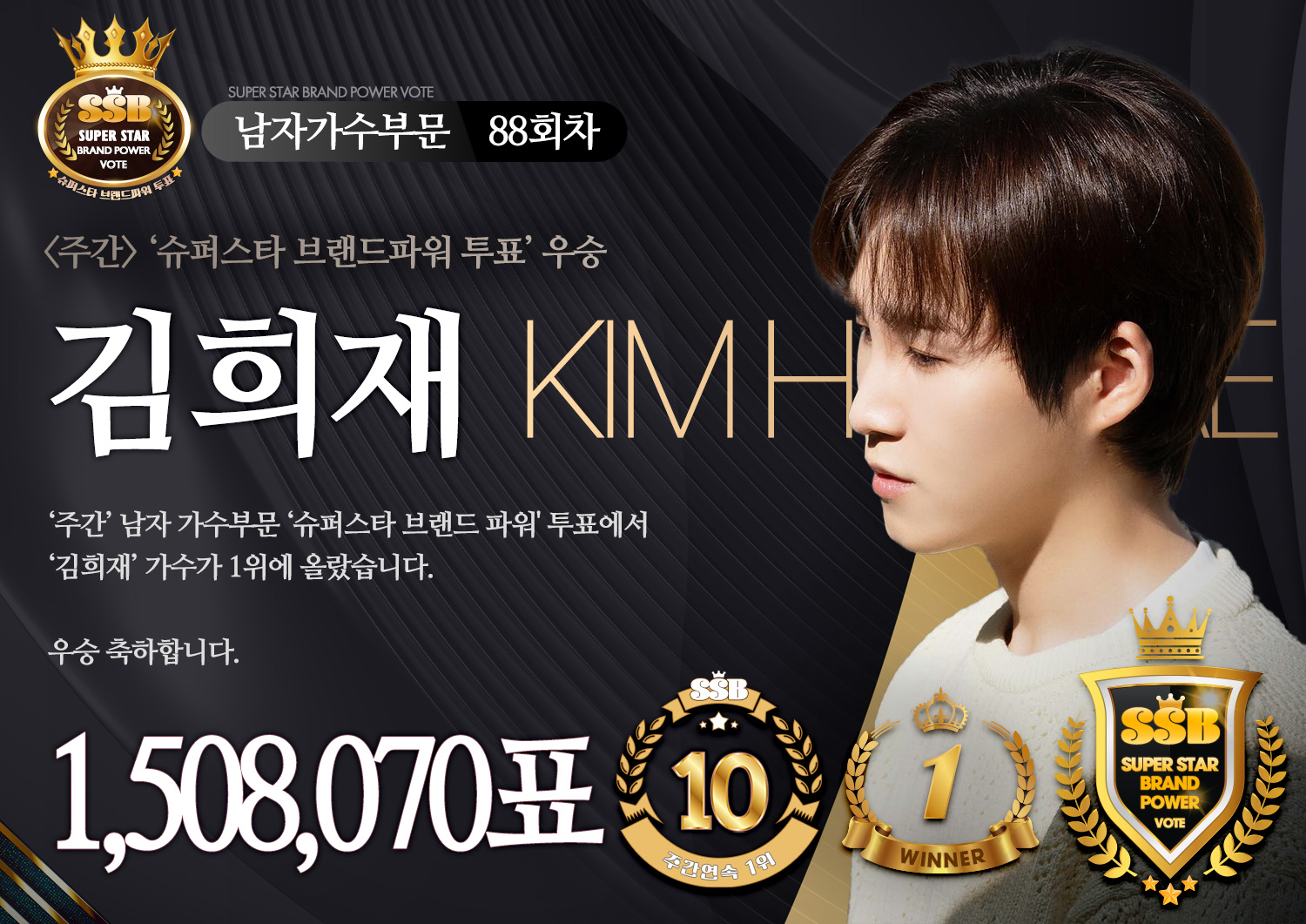 김희재 송가인 88회 남자·여자 가수 부문 슈퍼스타 브랜드파워 투표 1위 슈퍼스타 투표 결과