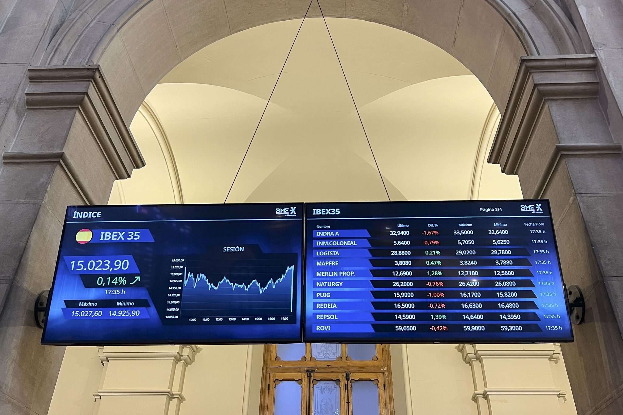El Ibex, pendiente de Inditex y de Polonia