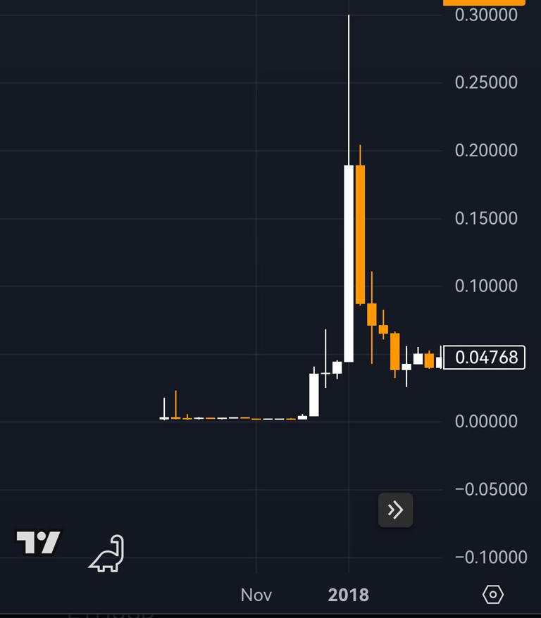 Predicting Mutuum Finance’s (MUTM) Price as The New Project Builds Its DeFi Protocol