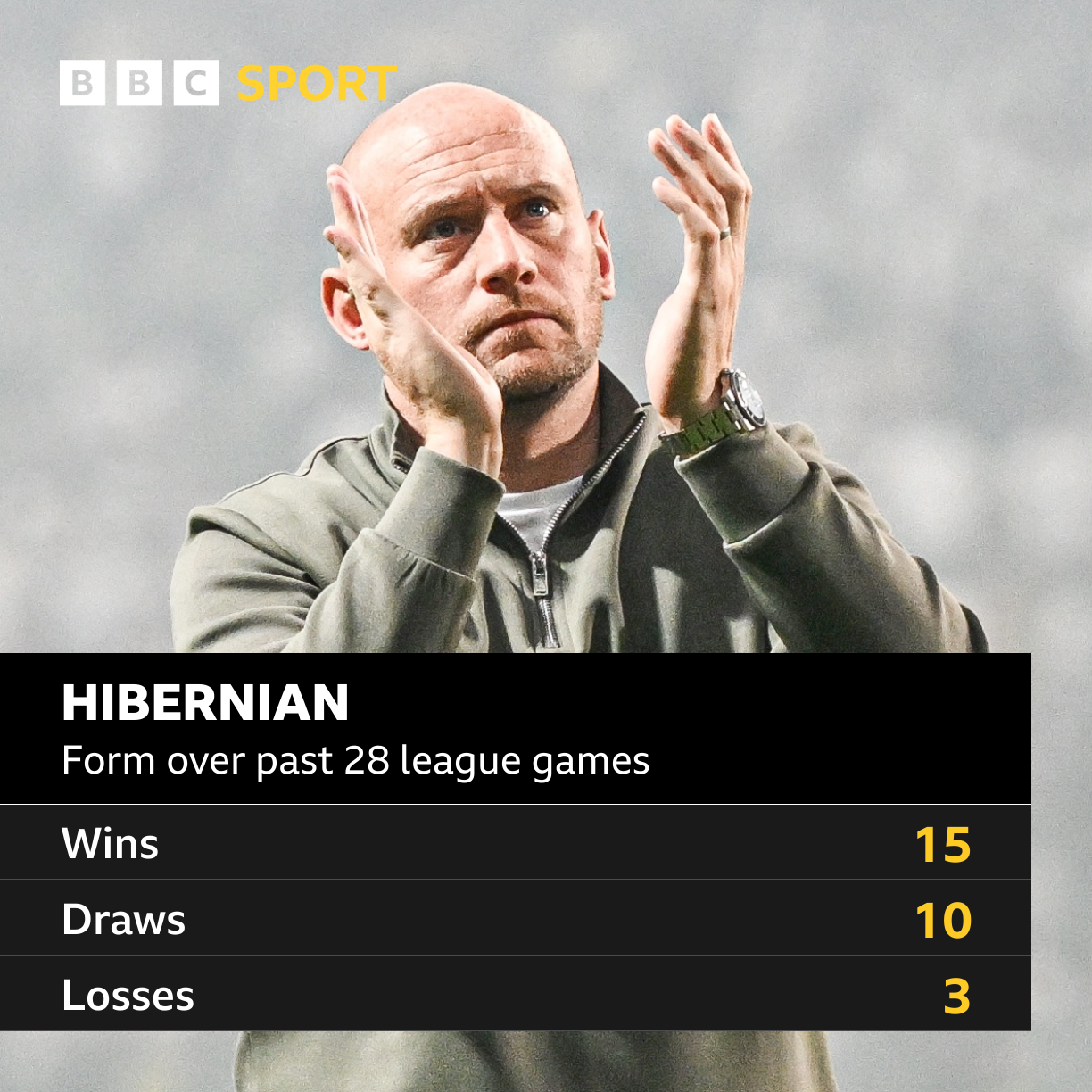 How realistic is a non-Old Firm title challenge?