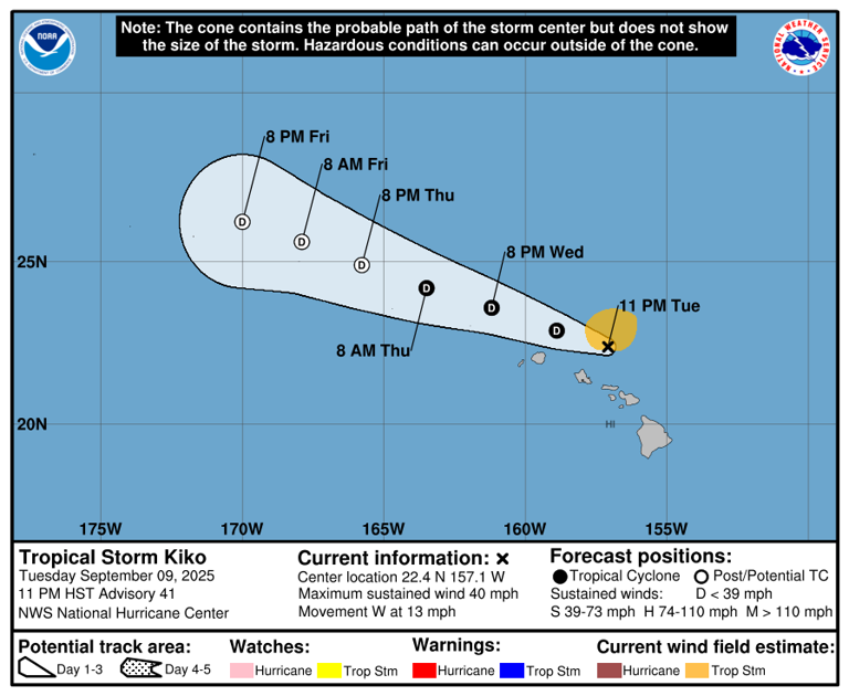Will Kiko impact Hawaii? See where the tropical storm is headed