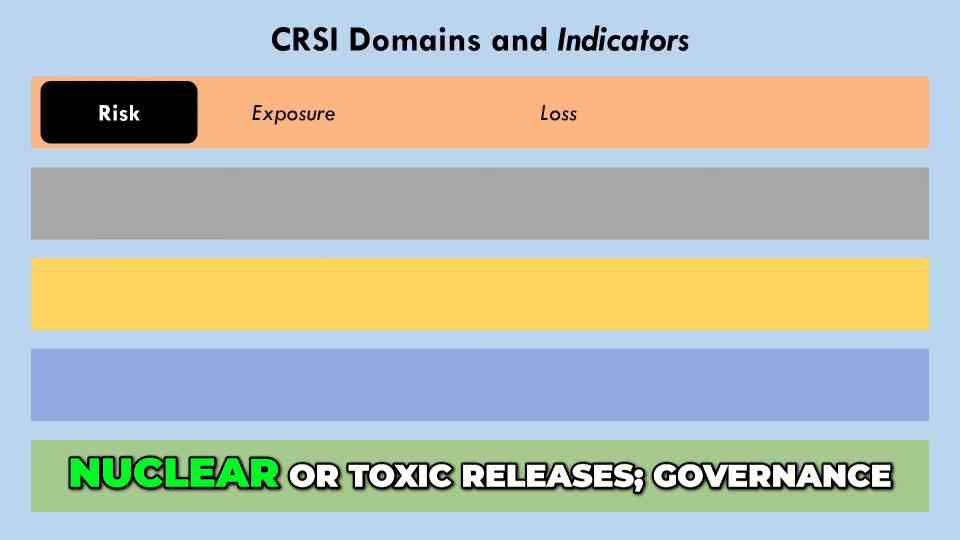 Climate change migration: Where should you move in the US.?