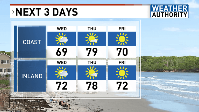 Gorgeous weather continues in Maine