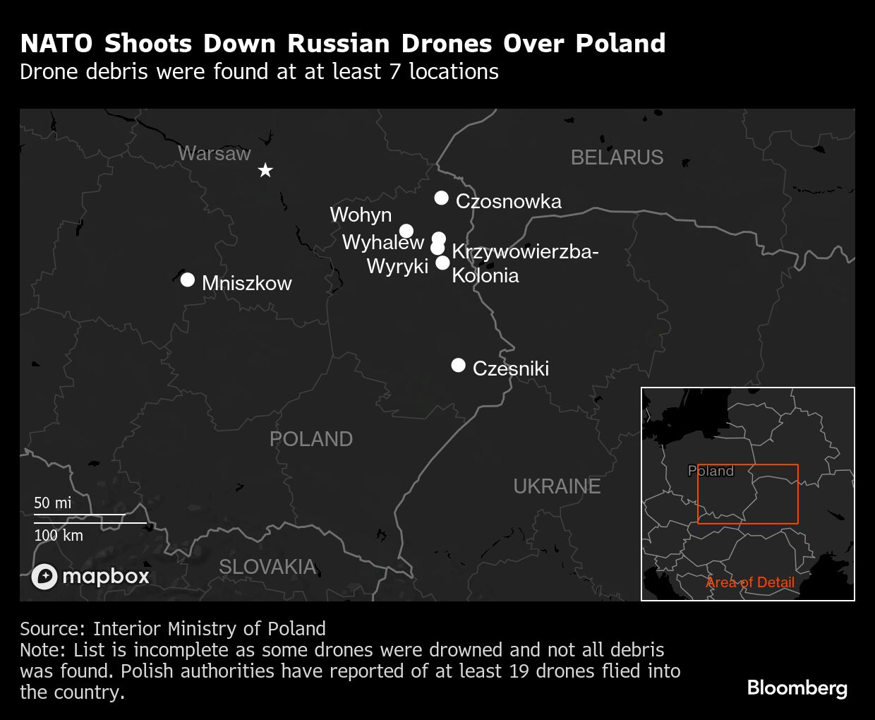 Poland Seeks NATO Consultations After Downing Russian Drones