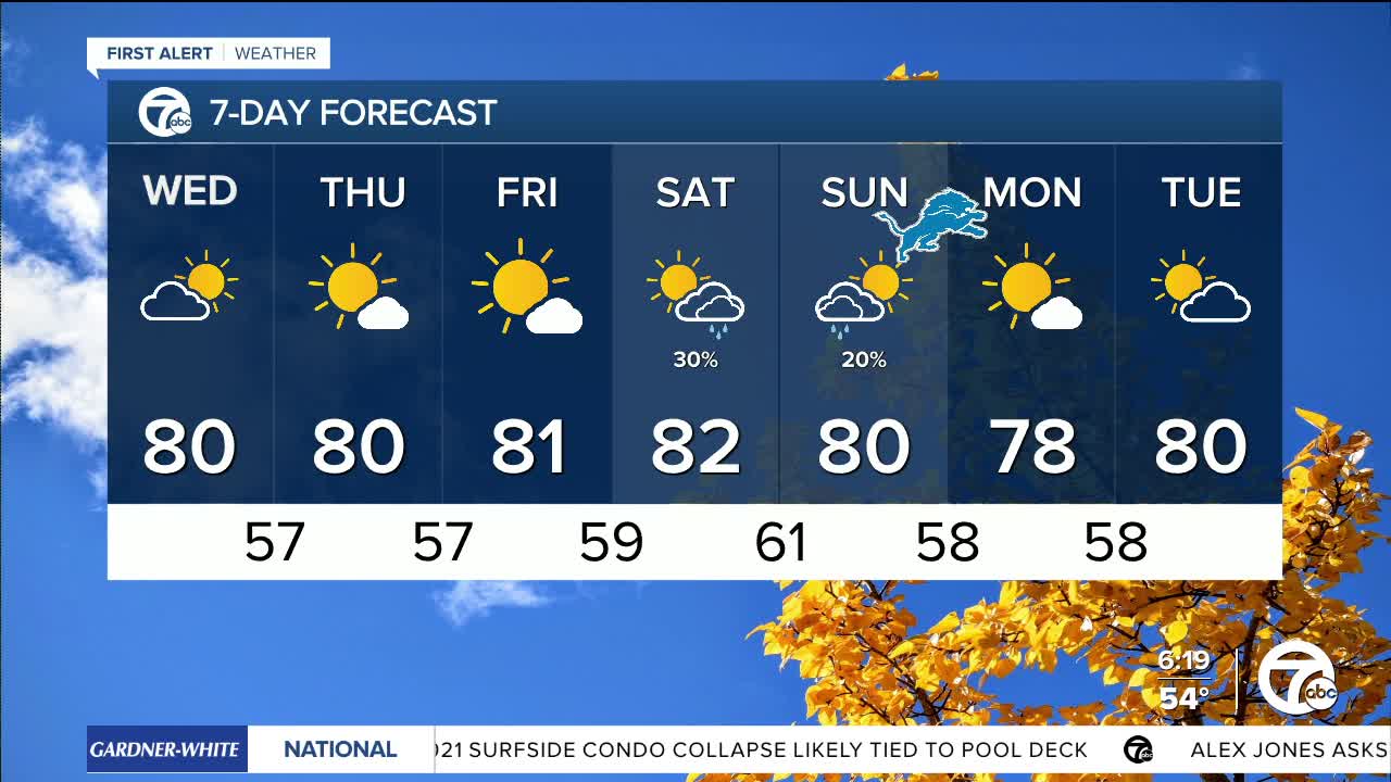 Metro Detroit Weather: Nice weather returns