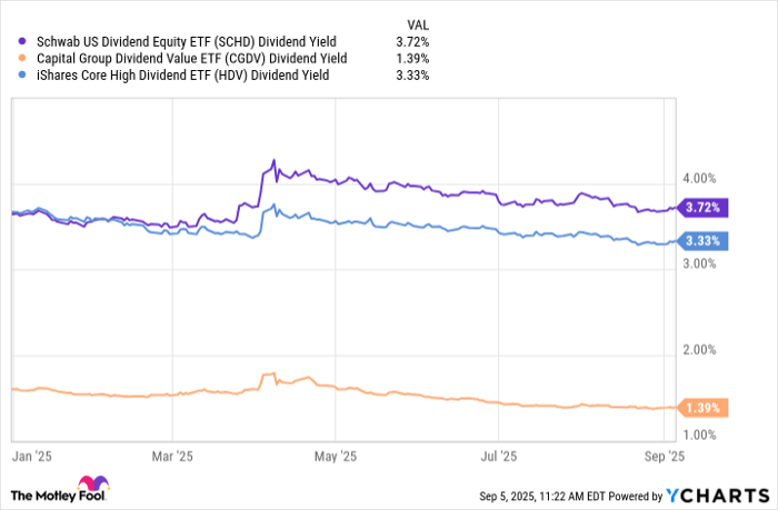 Why This Dividend ETF is Perfectly Balanced for Yield and Growth