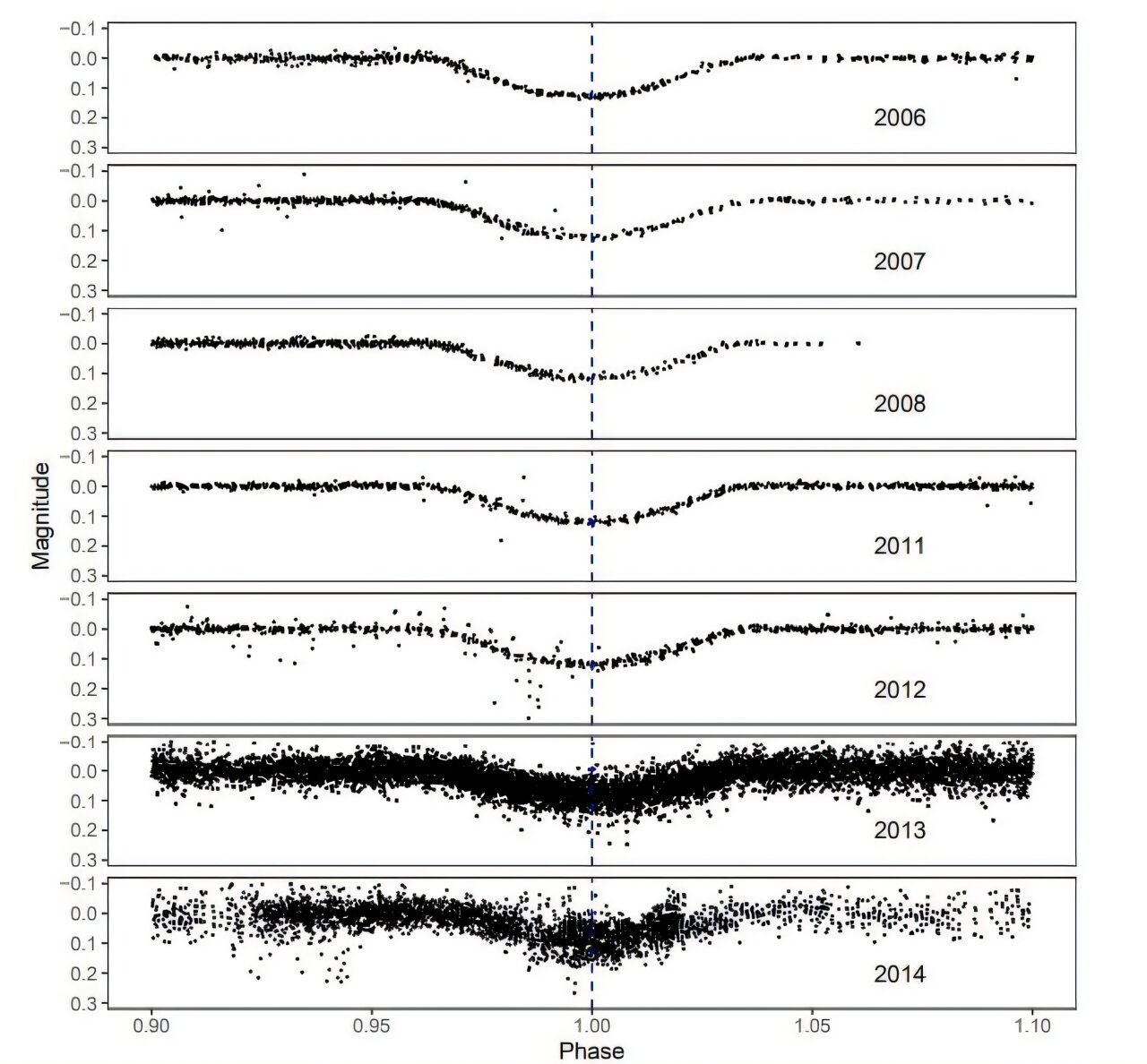 Discovery of young eclipsing binary system offers insight into early ...