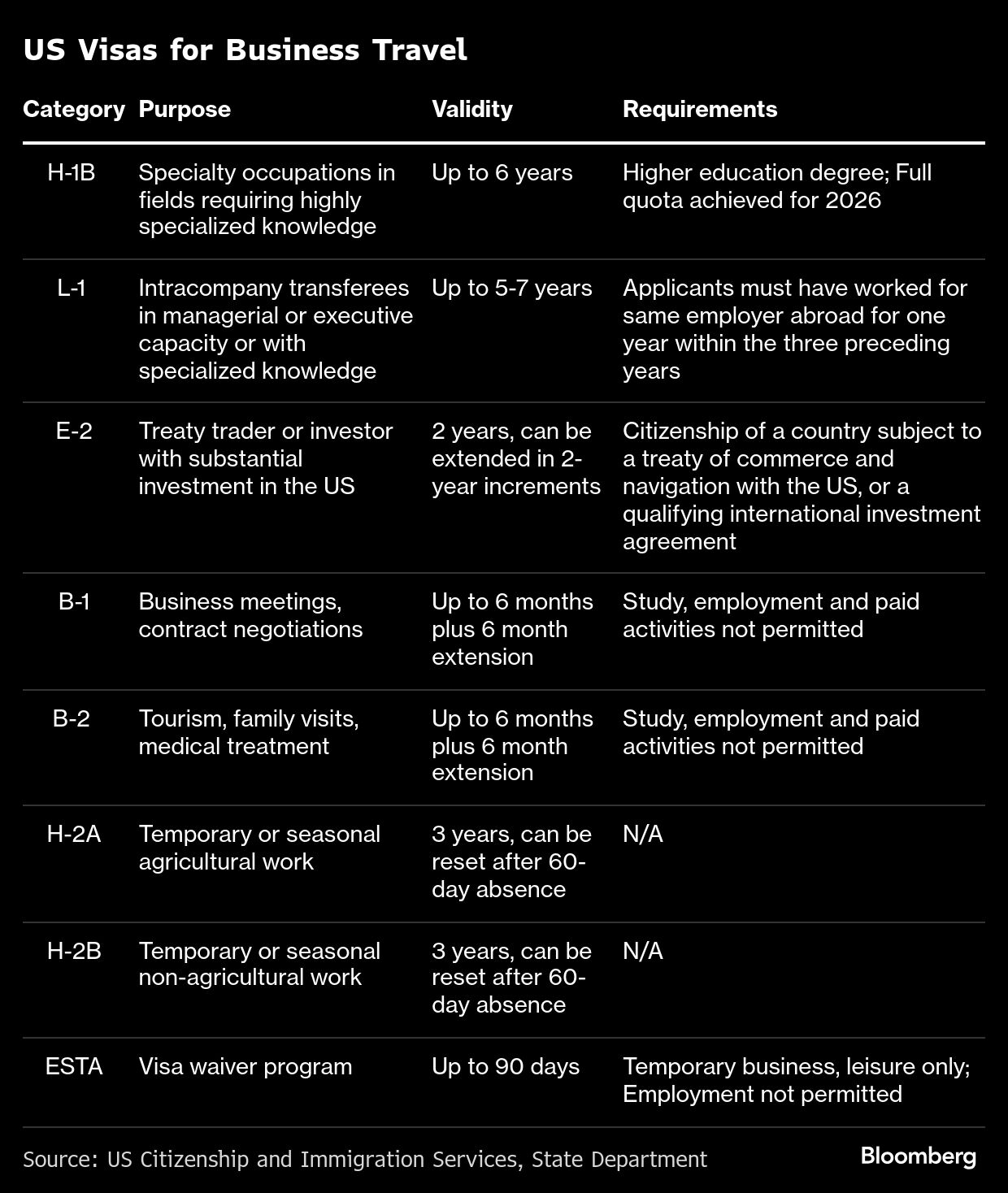Why Trump Immigration Raid Snared South Korea Workers Over Visas