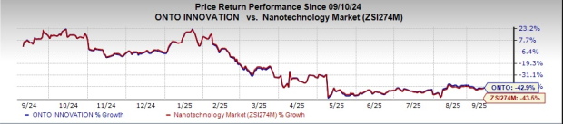 ONTO Unveils Atlas G6 OCD Metrology System for AI-Era Process Control