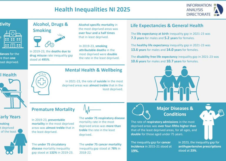 Drug deaths ‘six times more likely’ in Northern Ireland’s most deprived ...