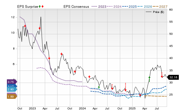 Earnings preview: Mosaic (MOS) Q1 earnings expected to decline