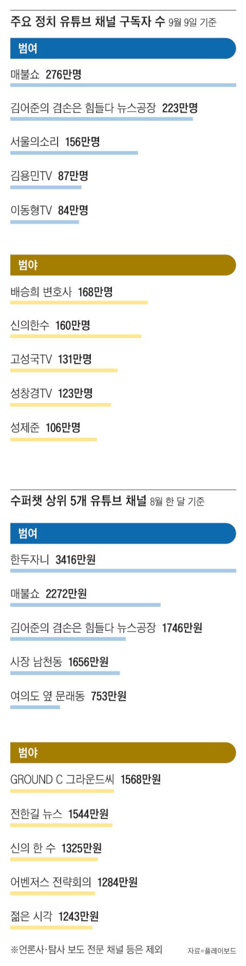 Kim Ou-joon, 'chungjeong-ro president,' dominates democratic party politics