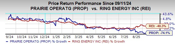 PROP vs. REI: Which Oil Stock Under $5 Is Worth Holding Now?