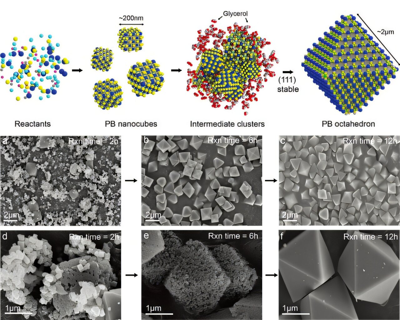 Prussian Blue finally transformed into octahedral structure after 300 years