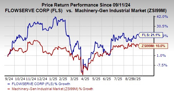 Here's Why Investing in Flowserve Stock Makes Sense Now
